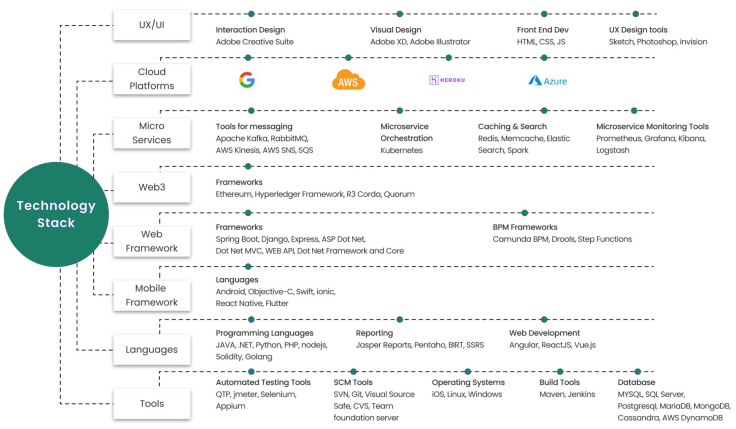 Custom Fintech Software Development Solutions | Ionixx Tech
